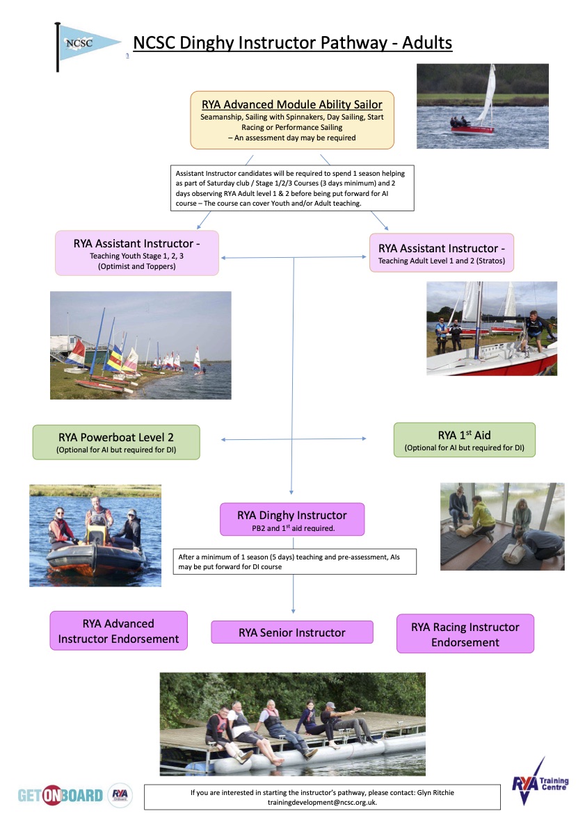 Becoming an Instructor - Notts County Sailing Club